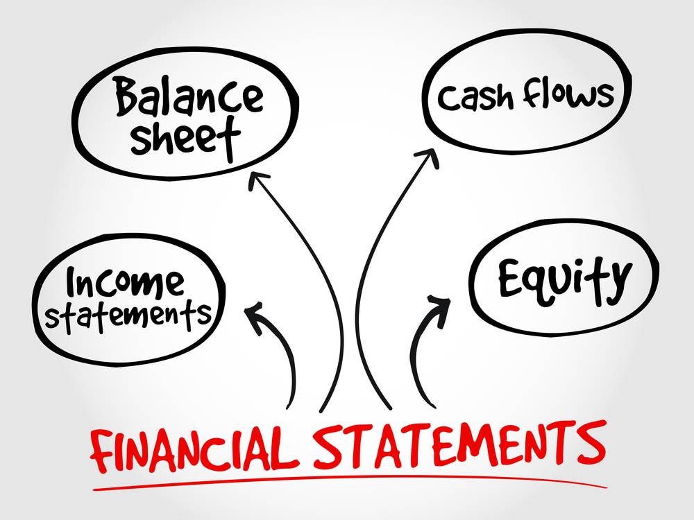 Introduction to Financial Statements - IndiaFilings Introduction to Financial Statements - IndiaFilings